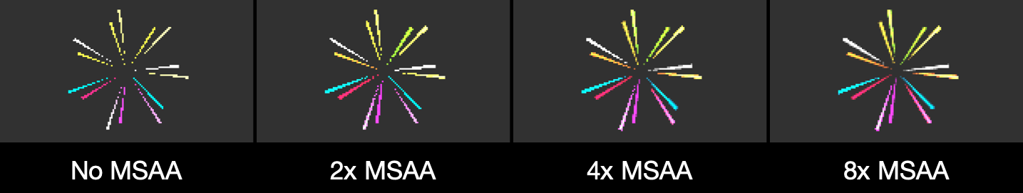 Improving edge-rendering quality with multisample antialiasing (MSAA ... Improving edge-rendering quality with multisample antialiasing (MSAA ...