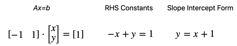 Solving systems of linear equations with LAPACK | Apple Developer ...
