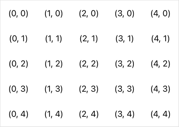 init(alignment:horizontalSpacing:verticalSpacing:content:) | Apple Developer Documentation
