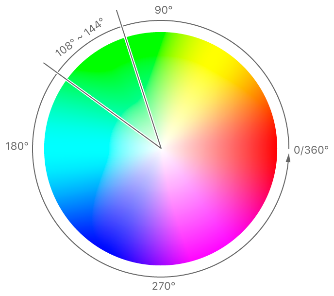 Applying A Chroma Key Effect Apple Developer Documentation