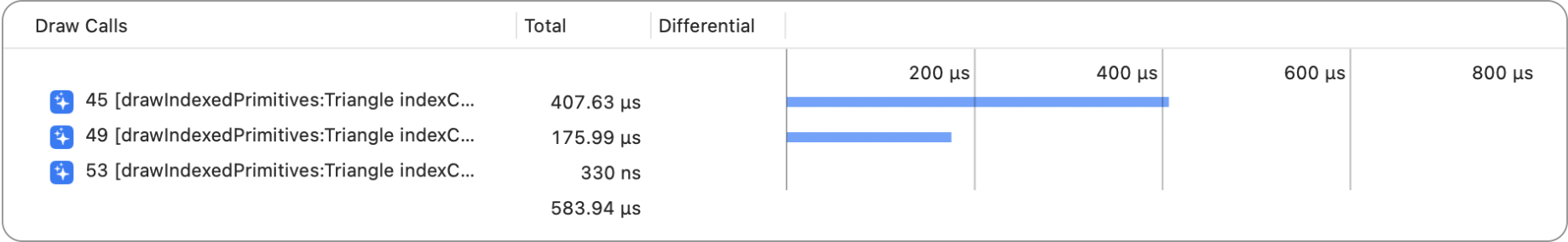 Analyzing draw command and compute dispatch performance with pipeline statistics | Apple ...