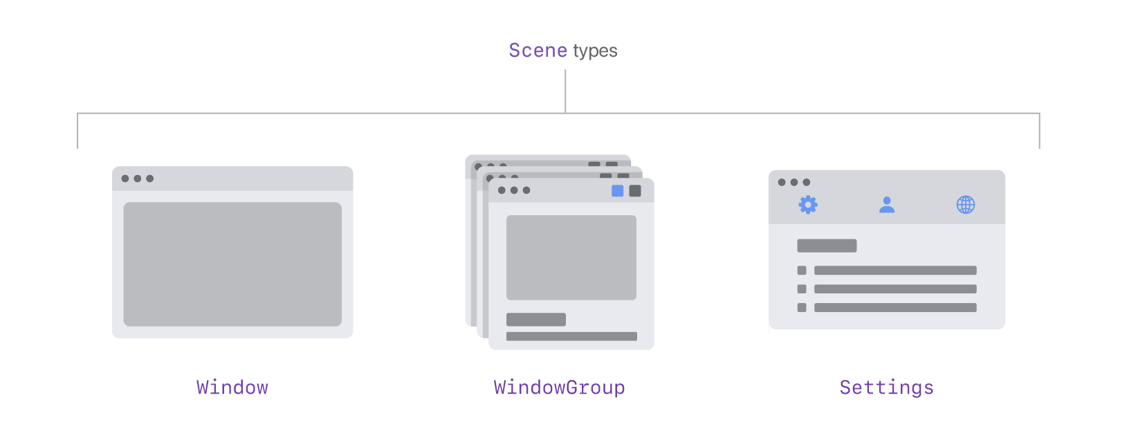 Supporting multiple windows | Apple Developer Documentation