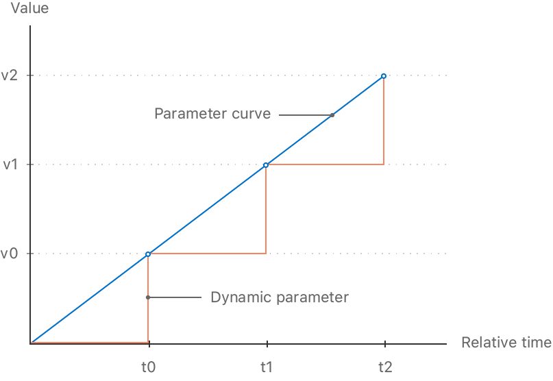 CHHapticEventParameter | Apple Developer Documentation