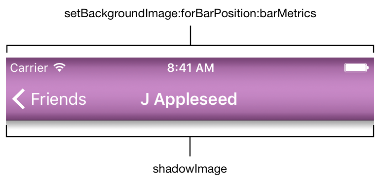 UINavigationBar | Apple Developer Documentation