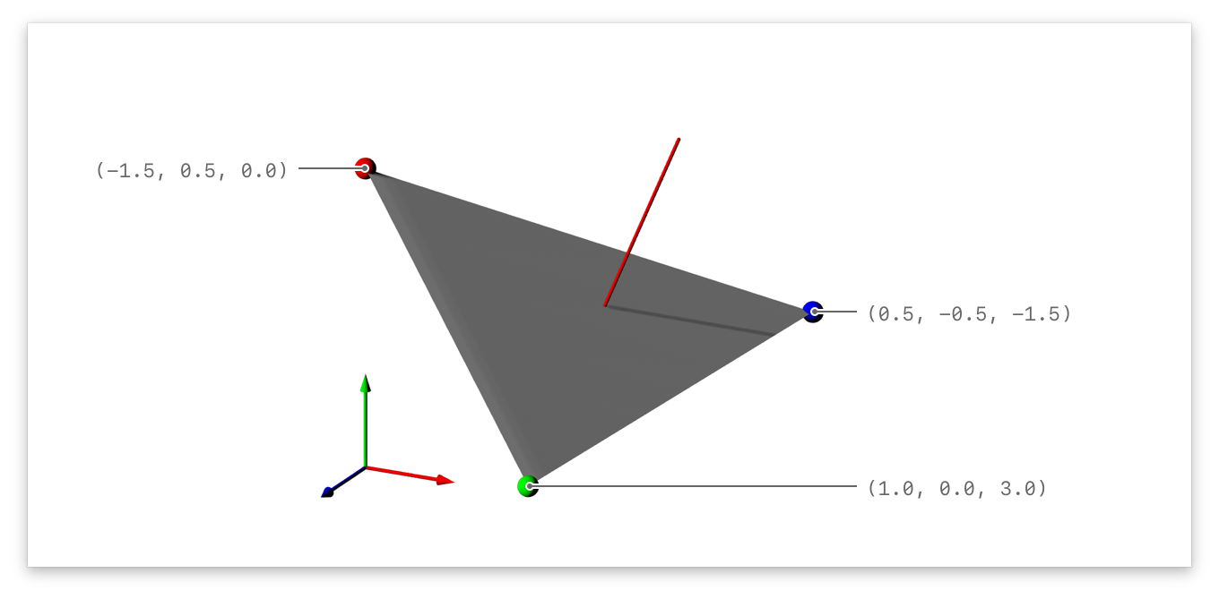 Working with Vectors | Apple Developer Documentation