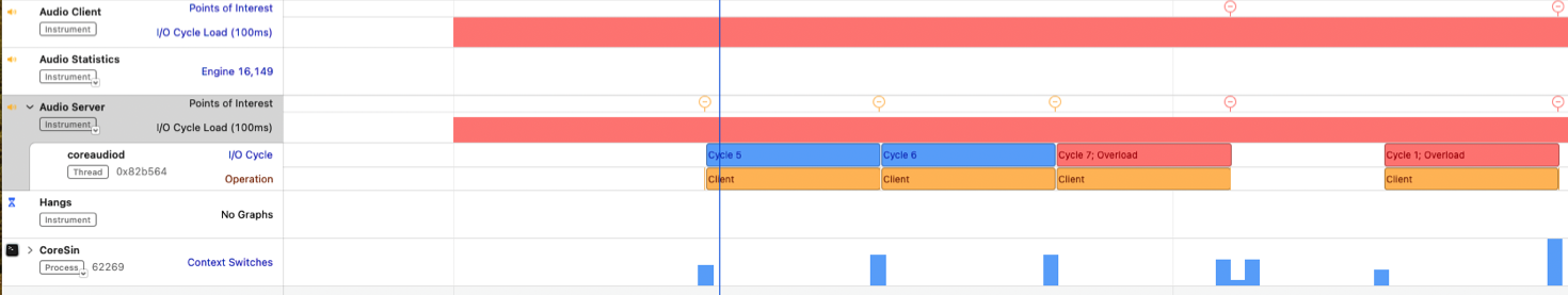 Analyzing audio performance with Instruments | Apple Developer Documentation