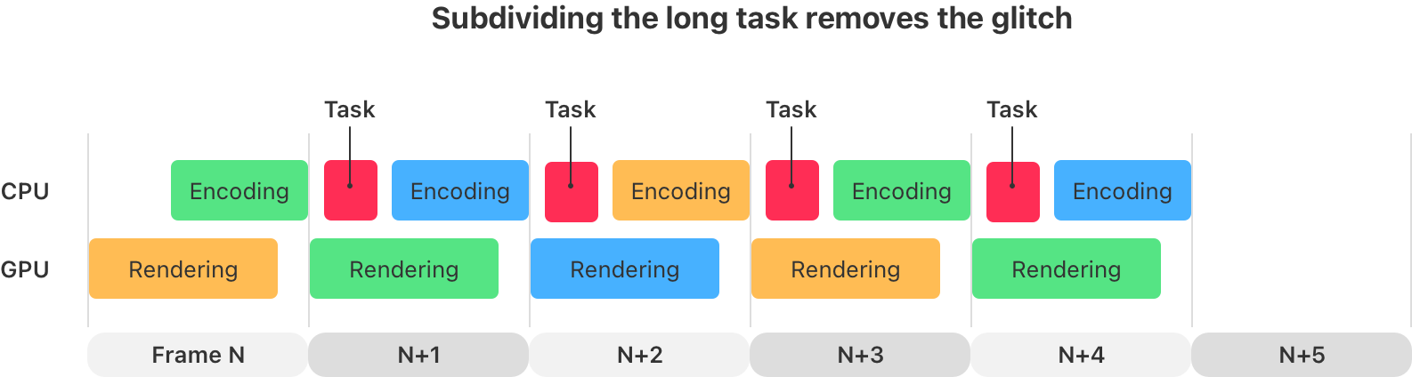 Improving your game’s graphics performance and settings | Apple ...