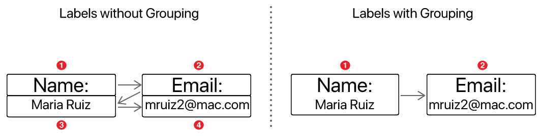 Supporting VoiceOver in your app | Apple Developer Documentation