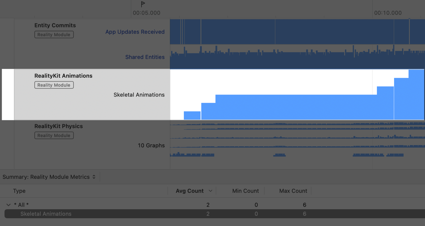 Reducing the rendering cost of RealityKit content on visionOS | Apple Developer Documentation