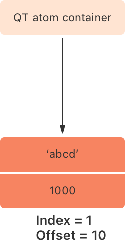 Creating new atoms | Apple Developer Documentation