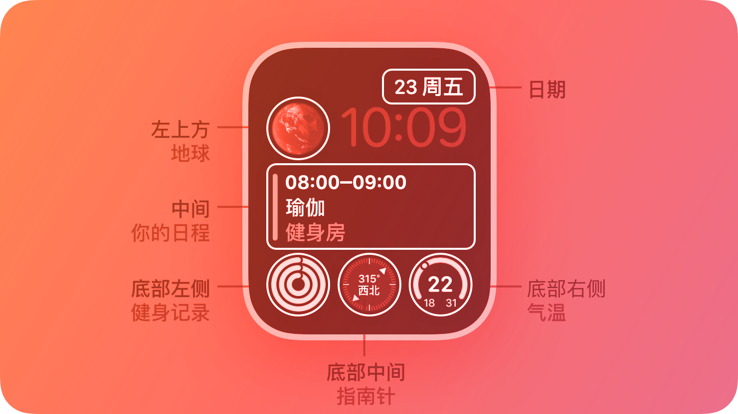 复杂功能 | Apple Developer Documentation