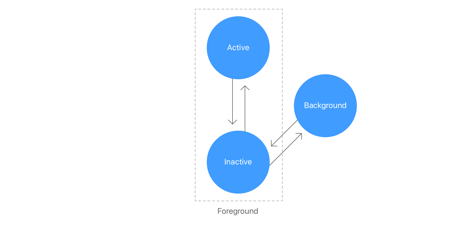 Responding to events | Apple Developer Documentation