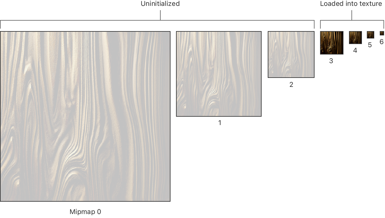 Dynamically adjusting texture level of detail | Apple Developer Documentation