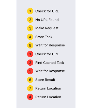 Caching network data | Apple Developer Documentation