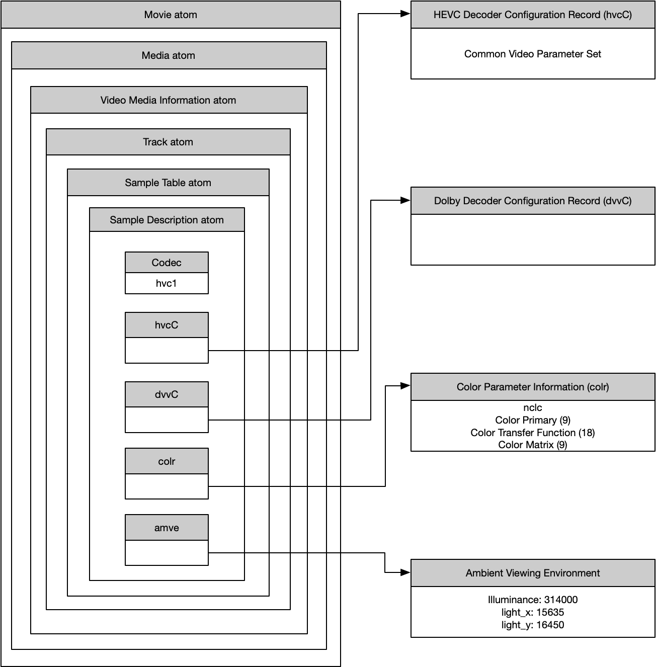 TN3145: HDR video metadata | Apple Developer Documentation