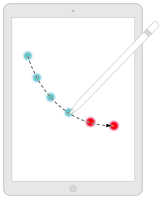 Minimizing latency with predicted touches | Apple Developer Documentation
