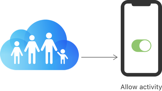 FamilyControls | Apple Developer Documentation