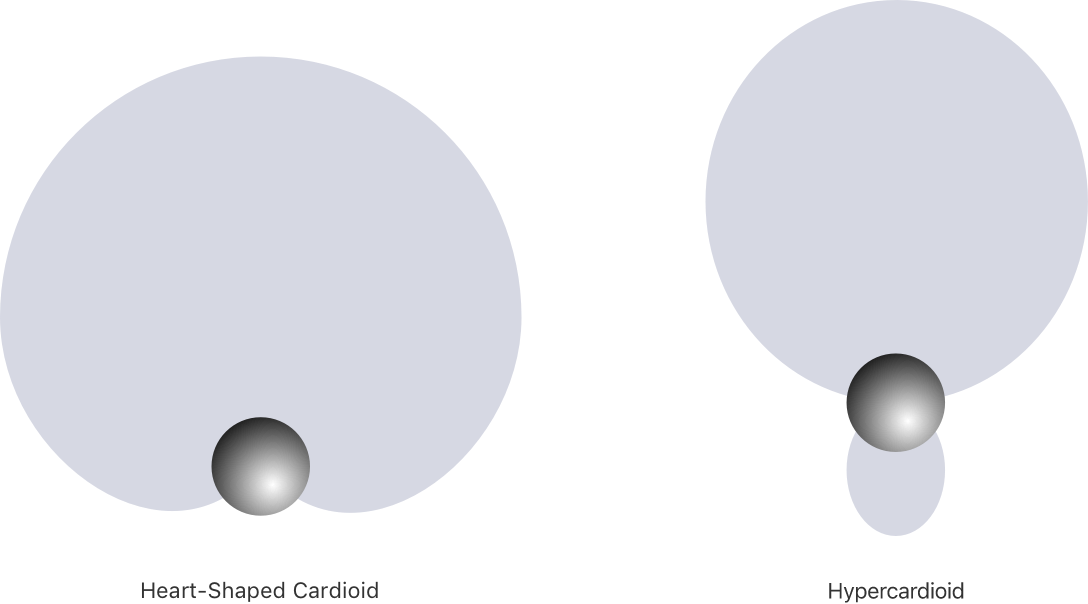 PHASECardioidDirectivityModelParameters | Apple Developer Documentation