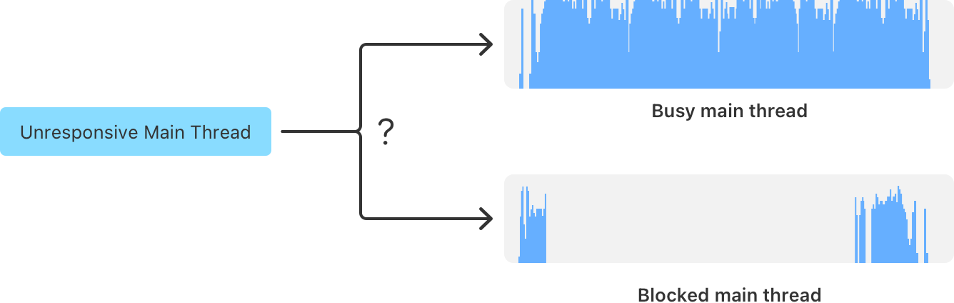 Identifying a hang | Apple Developer Documentation