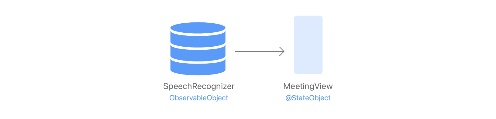 Examining data flow in Scrumdinger | Apple Developer Documentation