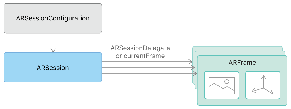 Displaying an AR Experience with Metal | Apple Developer Documentation