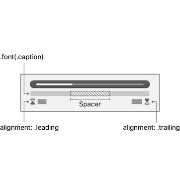 Using stacks to arrange views | Apple Developer Documentation