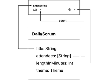 Creating a card view | Apple Developer Documentation