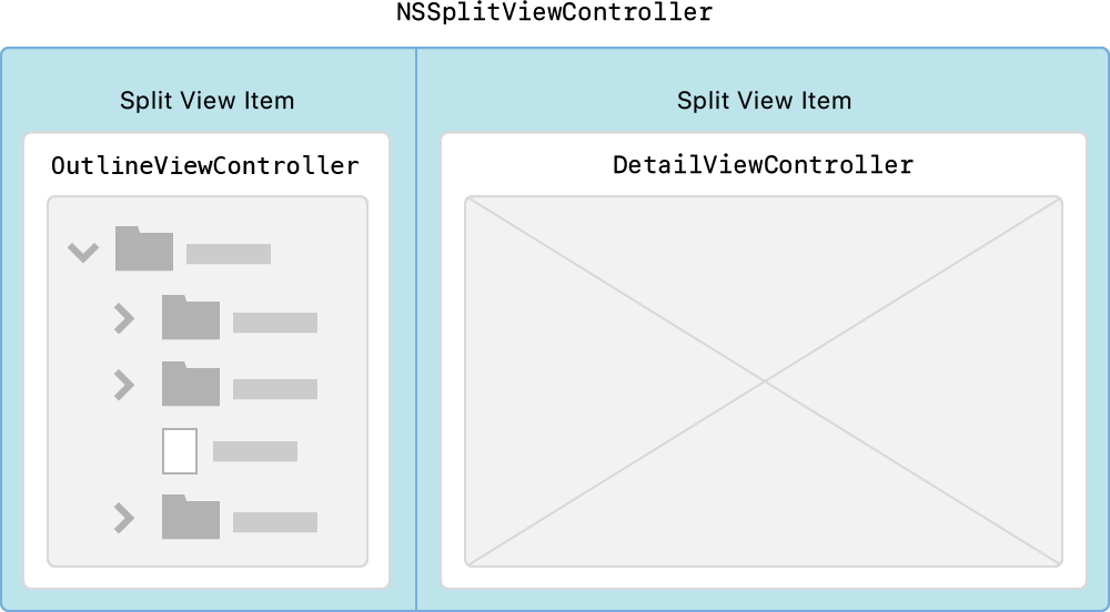 Navigating Hierarchical Data Using Outline and Split Views | Apple Developer Documentation