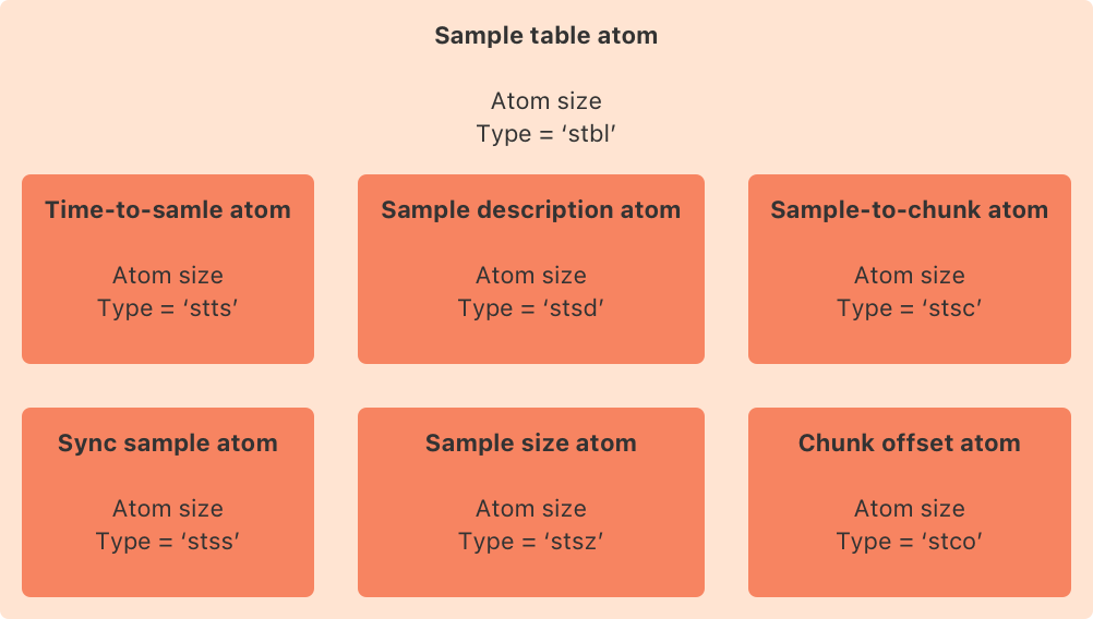 Movie atoms | Apple Developer Documentation