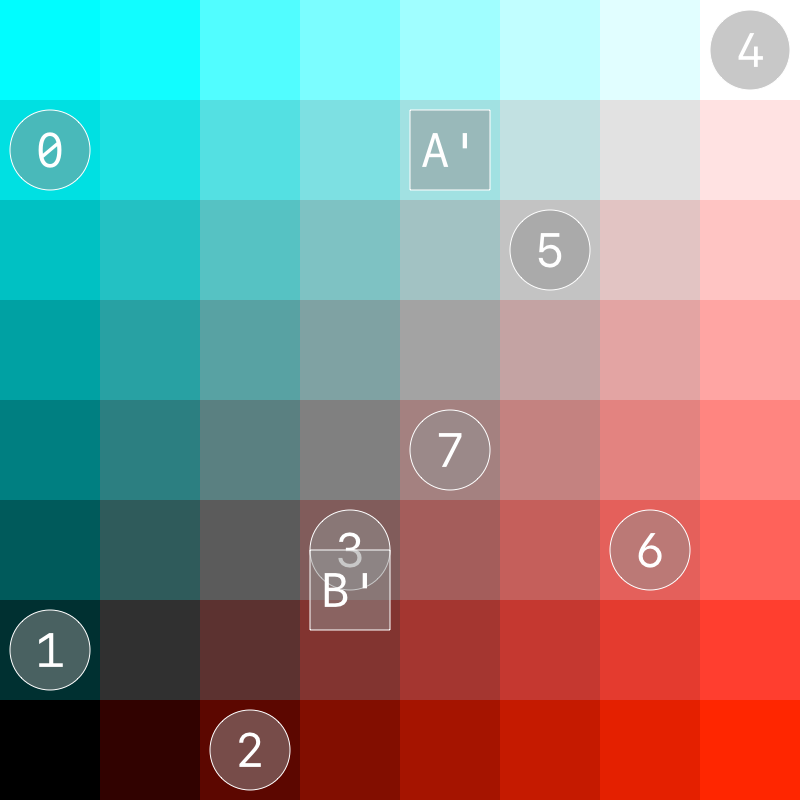 Calculating the dominant colors in an image | Apple Developer Documentation