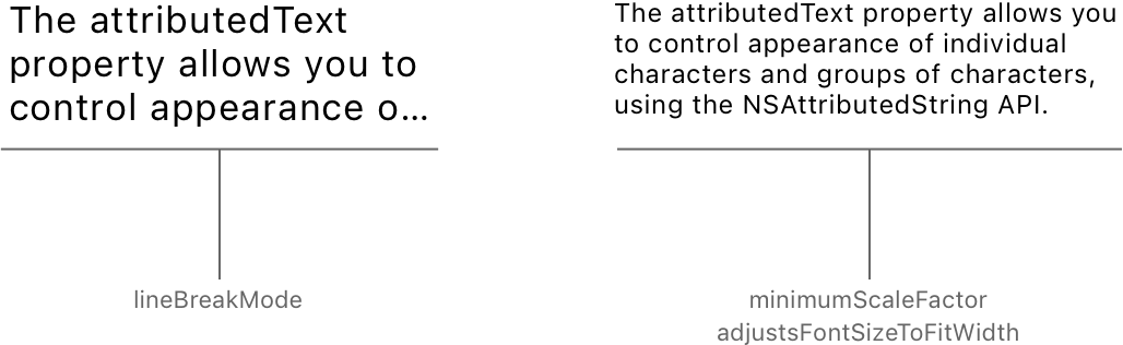 UILabel | Apple Developer Documentation