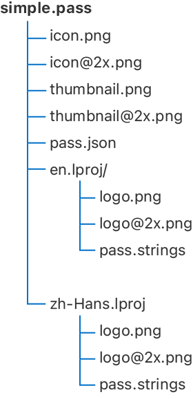 Creating the Source for a Pass | Apple Developer Documentation
