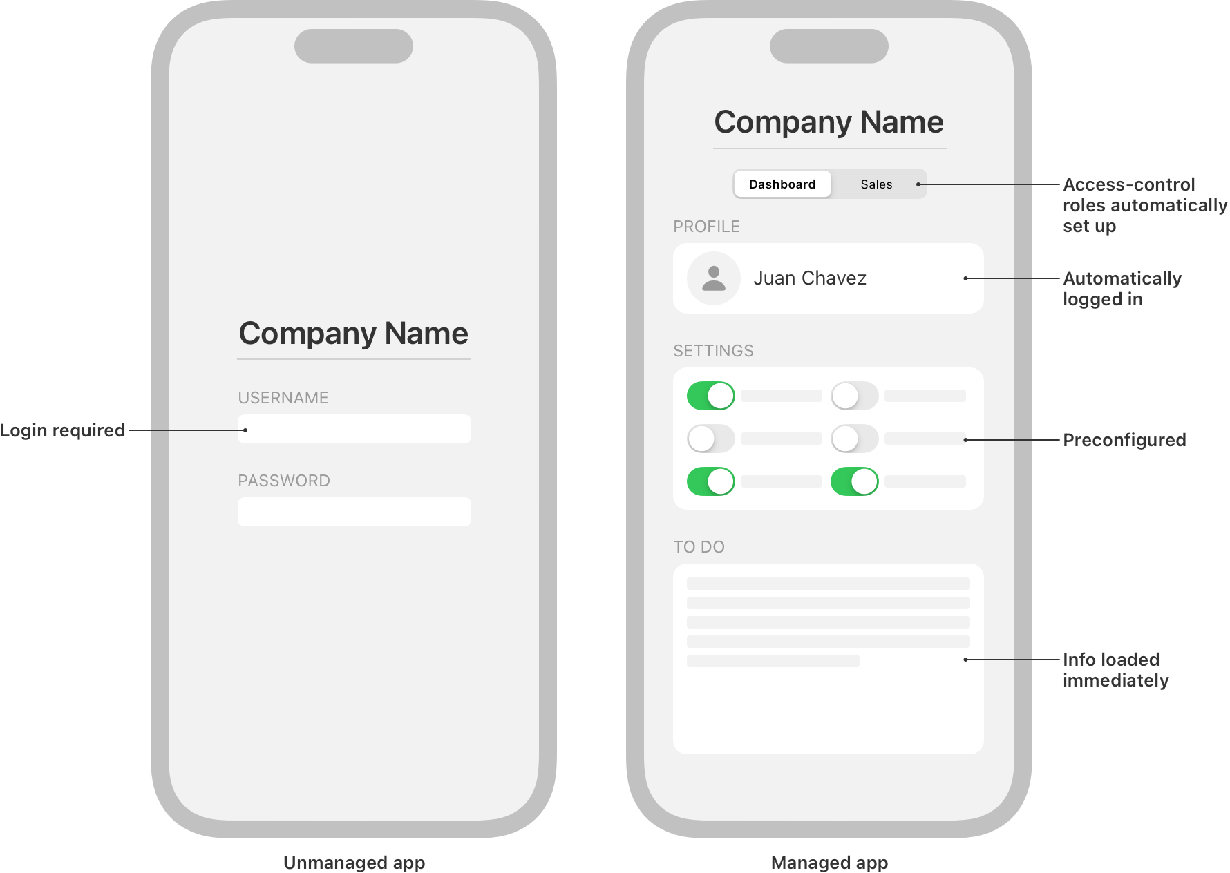 ManagedApp | Apple Developer Documentation