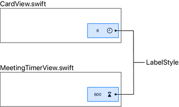 Creating a card view | Apple Developer Documentation