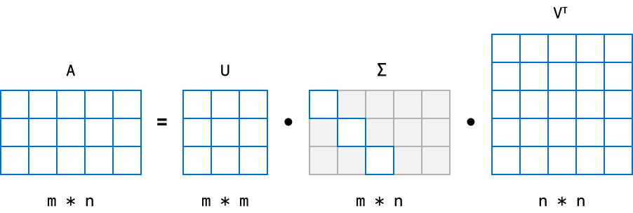 Compressing an image using linear algebra | Apple Developer Documentation