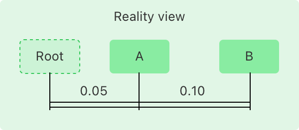 Using transforms to move, scale, and rotate entities | Apple Developer ...
