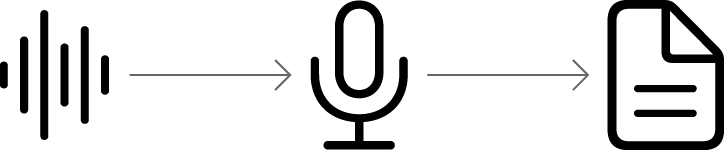 Transcribing speech to text | Apple Developer Documentation