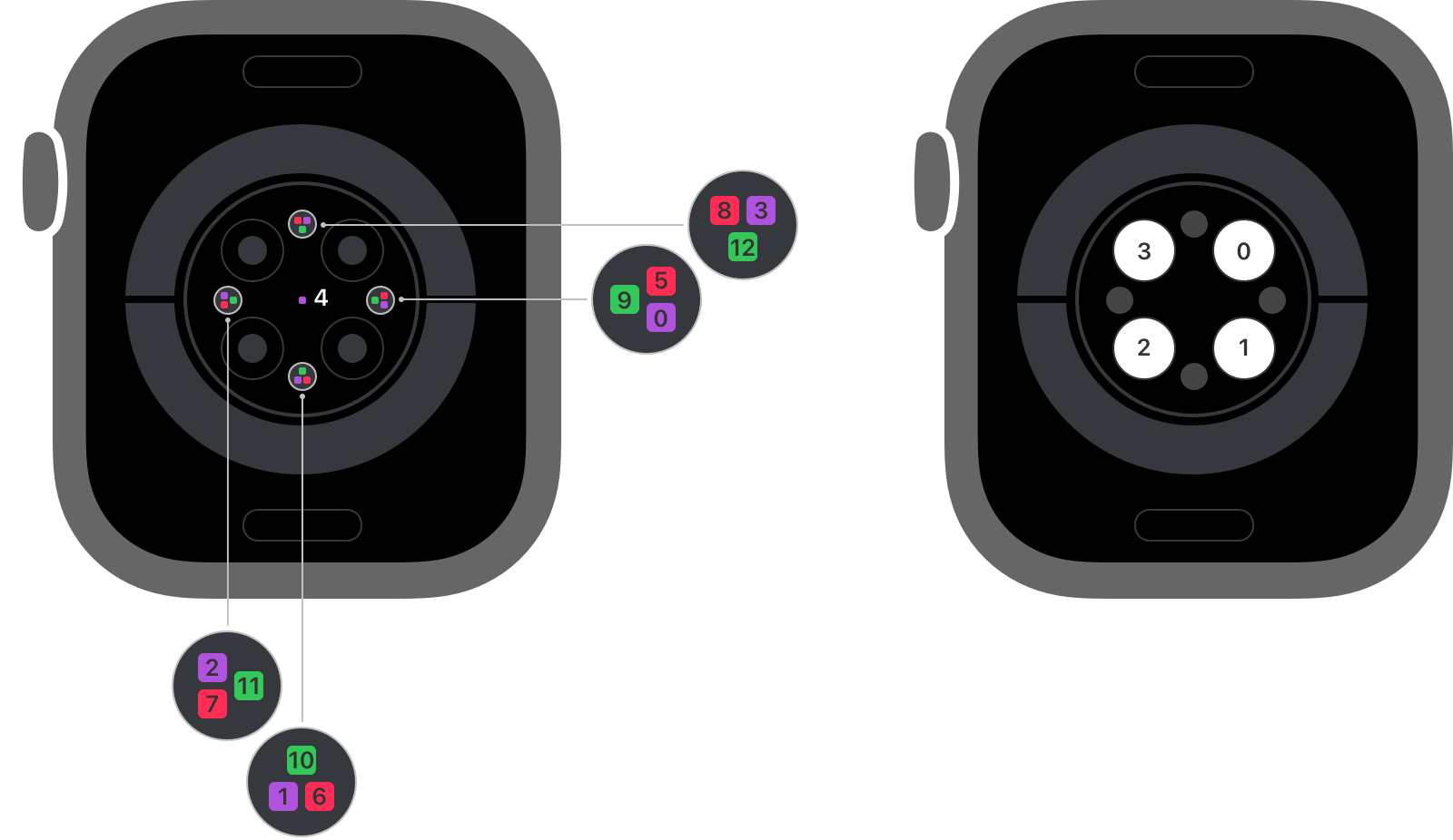 SRPhotoplethysmogramOpticalSample | Apple Developer Documentation