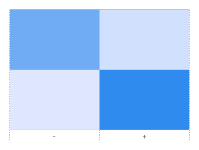 RectangleMark | Apple Developer Documentation
