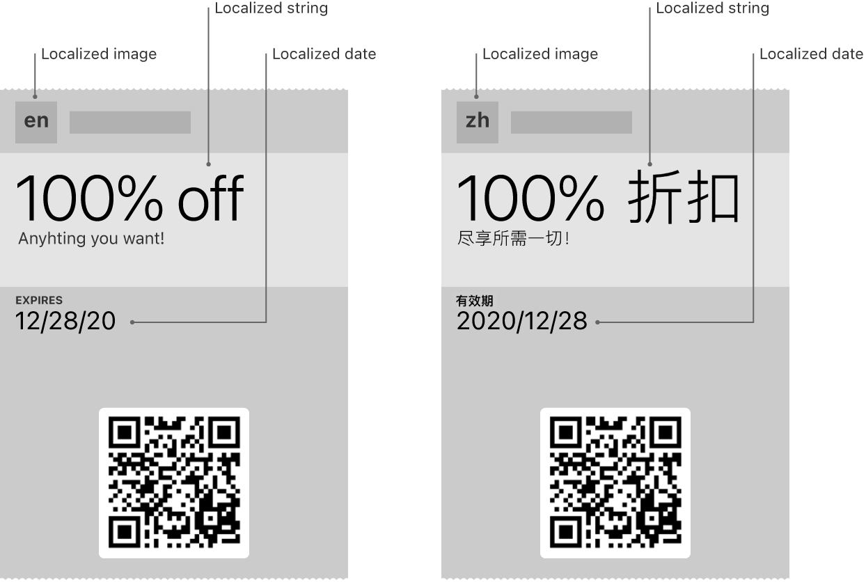 Creating the Source for a Pass | Apple Developer Documentation