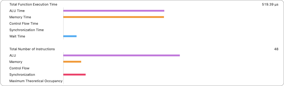 Analyzing draw command and compute dispatch performance with pipeline statistics | Apple ...