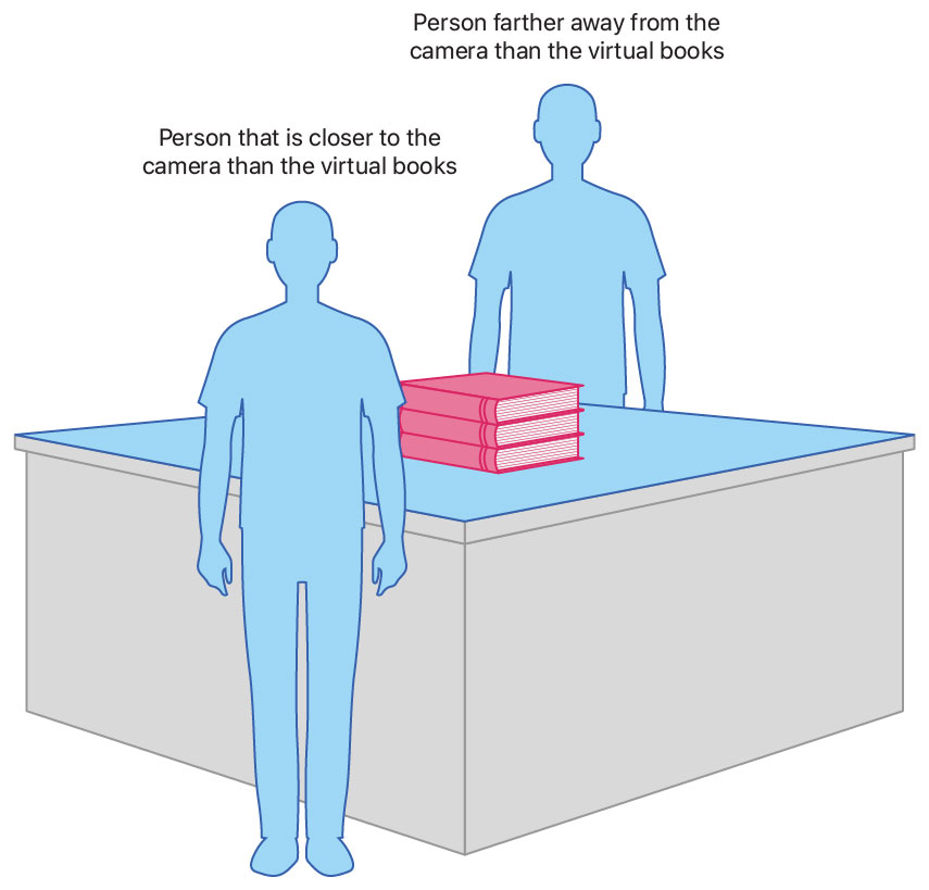 Occluding virtual content with people | Apple Developer Documentation