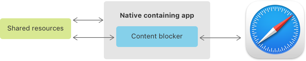 Creating a content blocker | Apple Developer Documentation