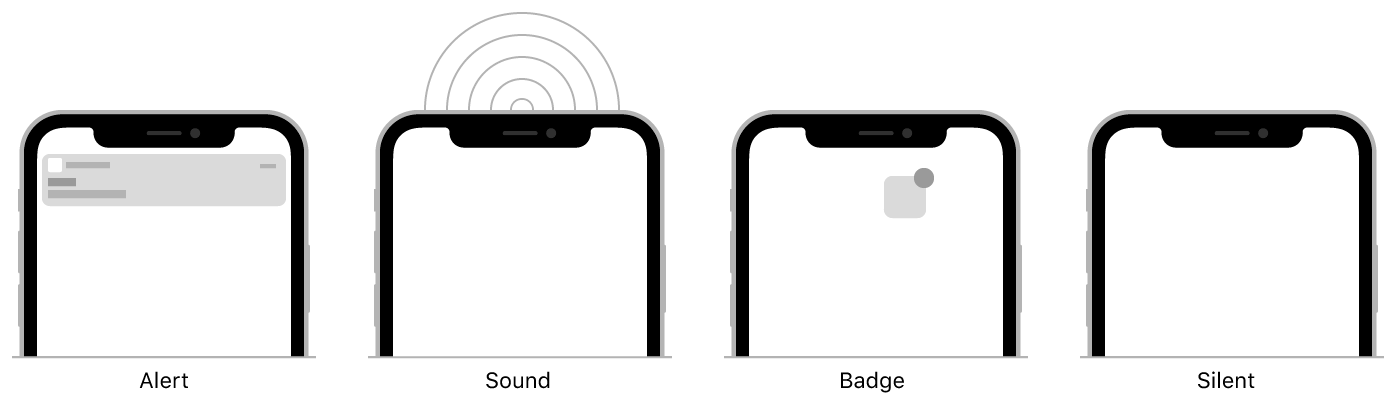 Generating a remote notification | Apple Developer Documentation