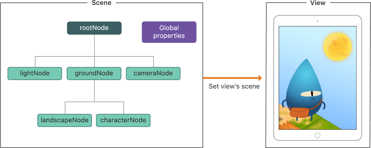 SCNScene | Apple Developer Documentation