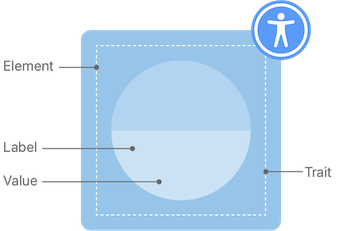 Creating a progress view | Apple Developer Documentation