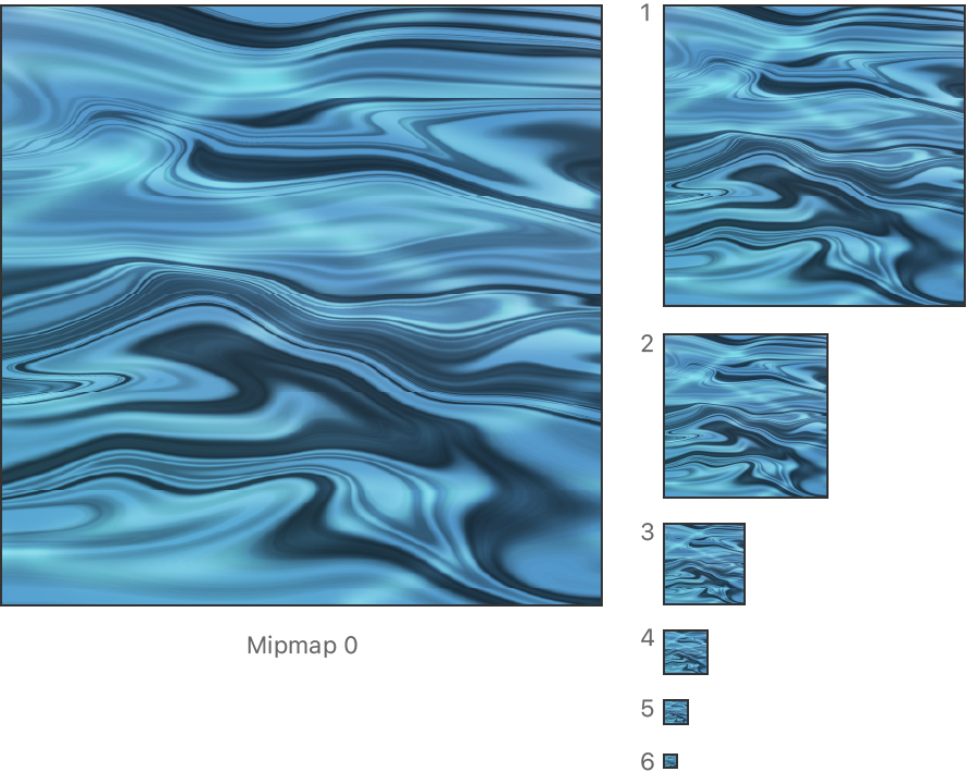 Improving Texture Sampling Quality and Performance with Mipmaps | Apple Developer Documentation