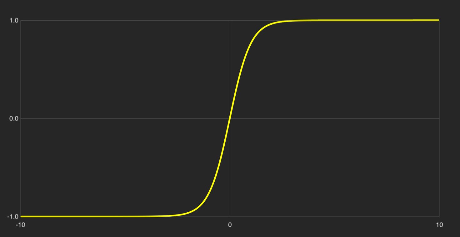 tanh | Apple Developer Documentation